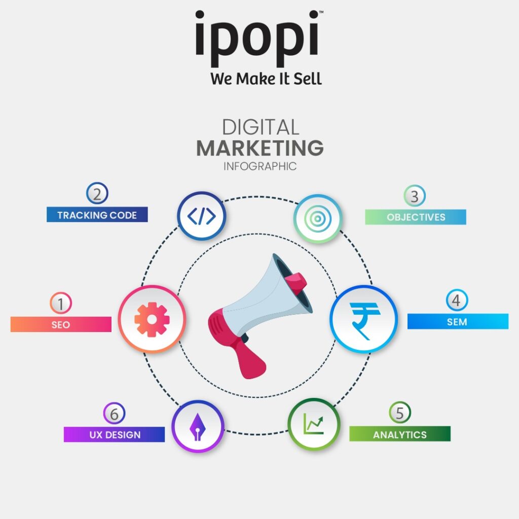 How Digitalization is positively impacting the Automotive Industry? – Ipopi Ads Blog